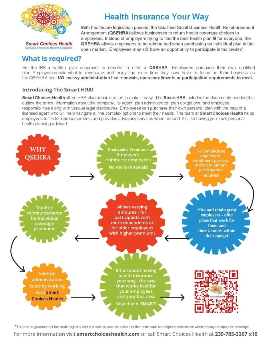 Smart Choices Health - Smart Choices Health